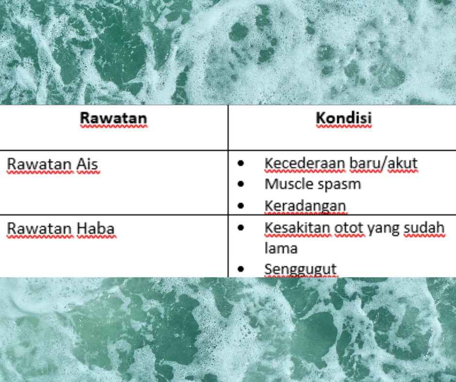 Rawatan Panas VS Rawatan Sejuk - Flexphysiotherapy